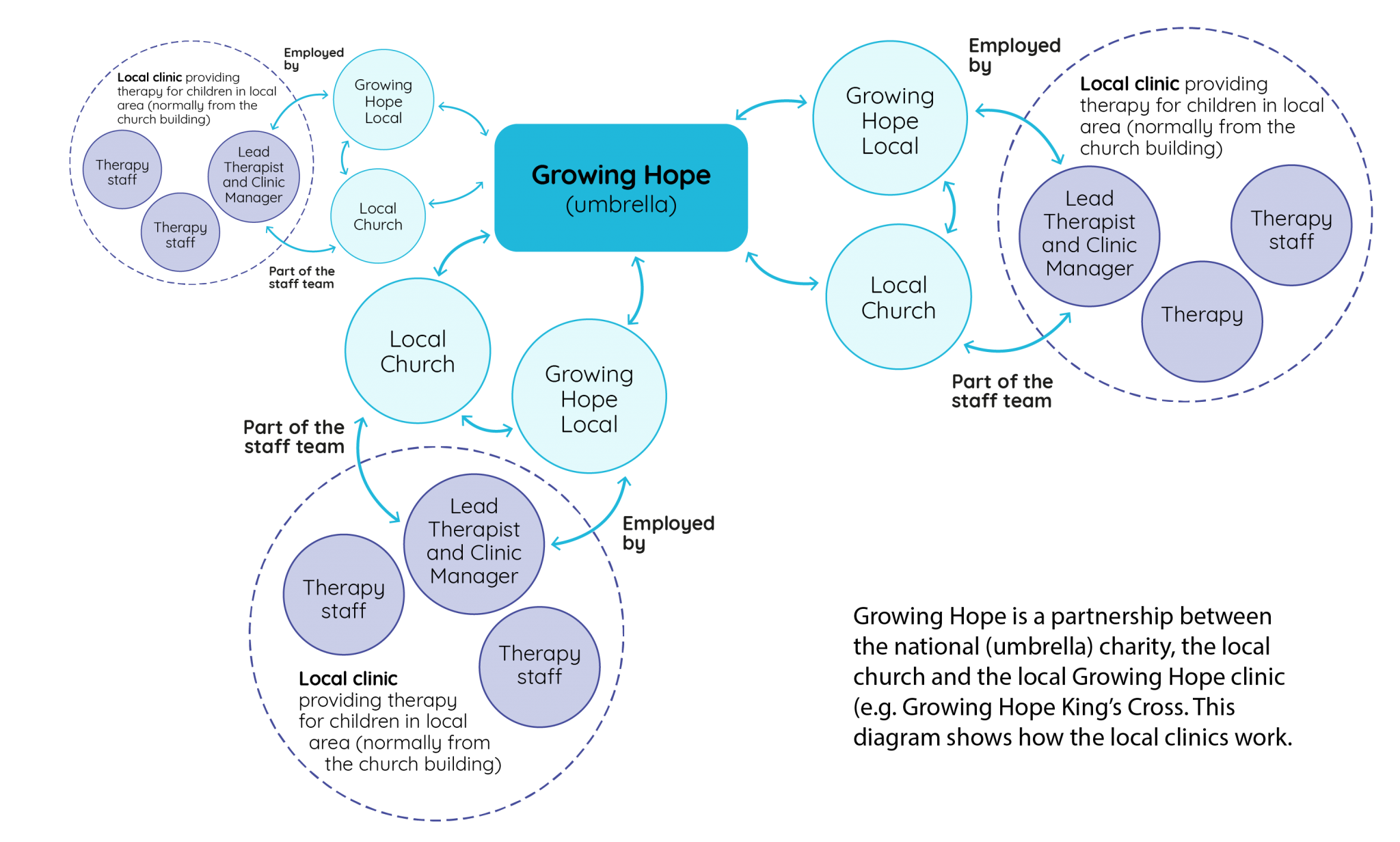diagram v2-01 – Growing Hope
